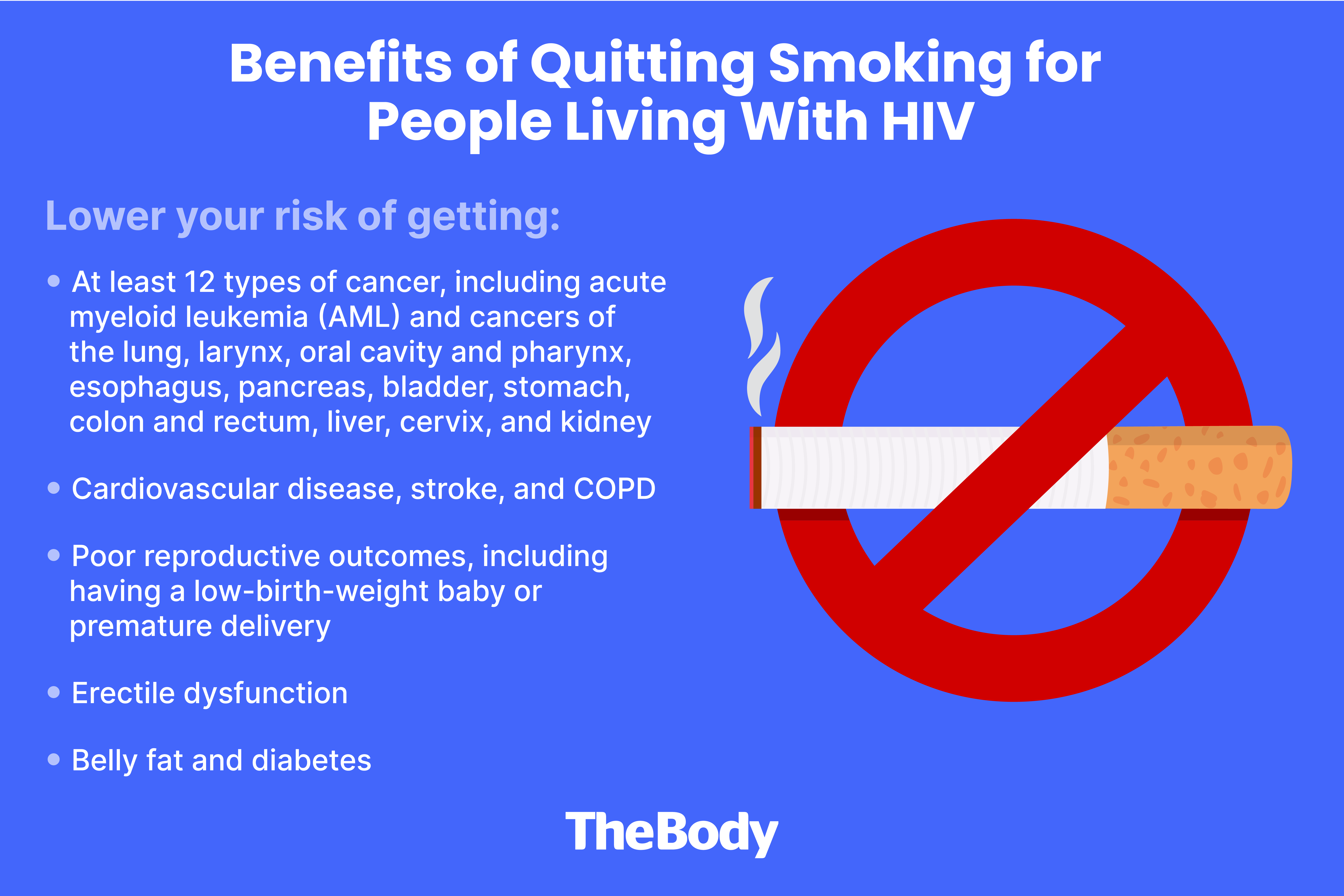 HIV and Smoking: What Are the Risks?