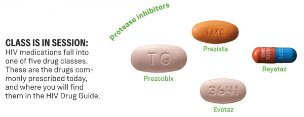 State of the Art: Expert Guidance on Choosing a Drug Regimen
