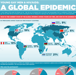 Young Gay Men and HIV/AIDS: A Global Epidemic (Infographic)