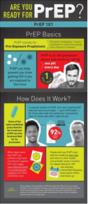 Basic Questions and Answers About Pre-Exposure Prophylaxis (PrEP)