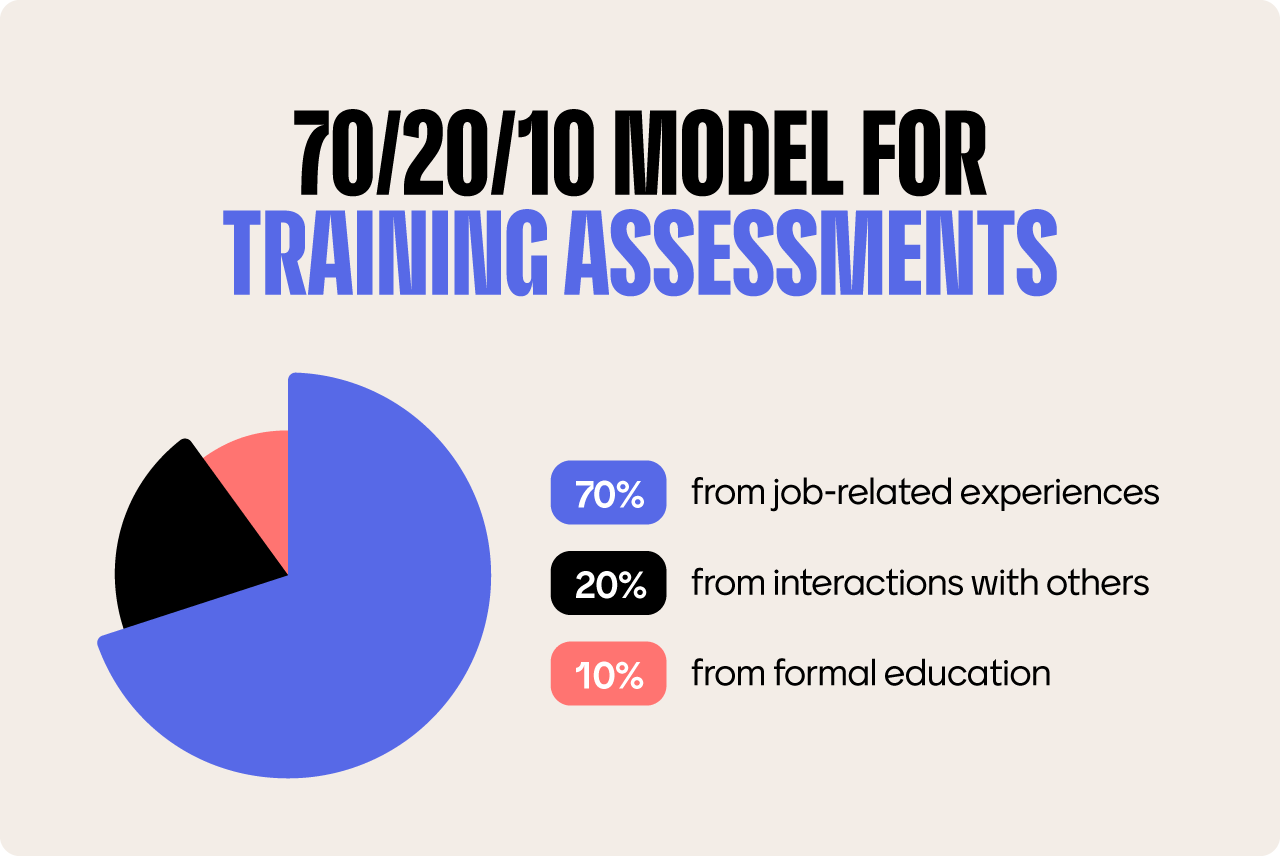 9 types of assessment and when to use them - Mentimeter