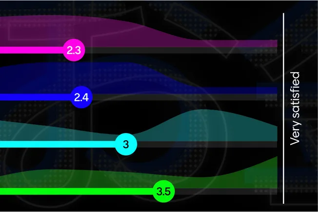 How to make interactive presentations - Mentimeter