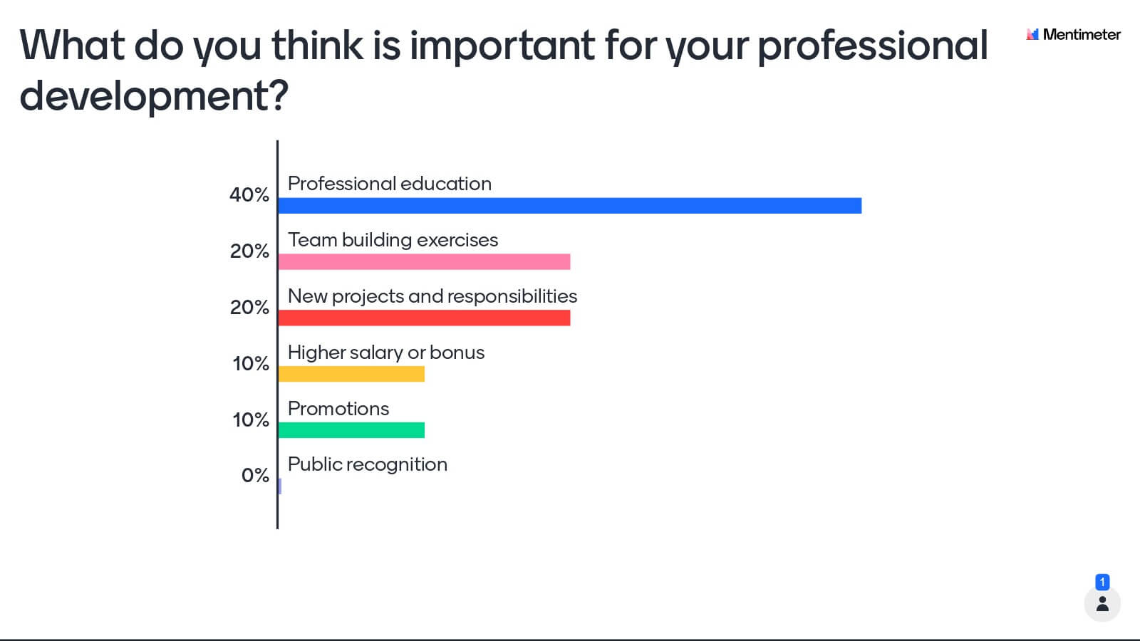 7 HR Workshops to Boost Employee Engagement - Mentimeter