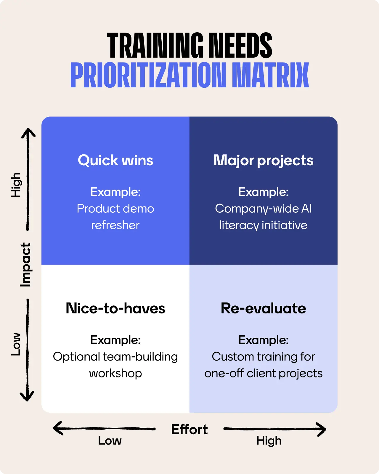 Training needs assessment: Definition, steps, and tips - Mentimeter