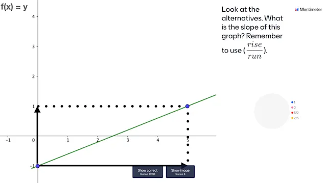 The Graph of a Function - Mentimeter