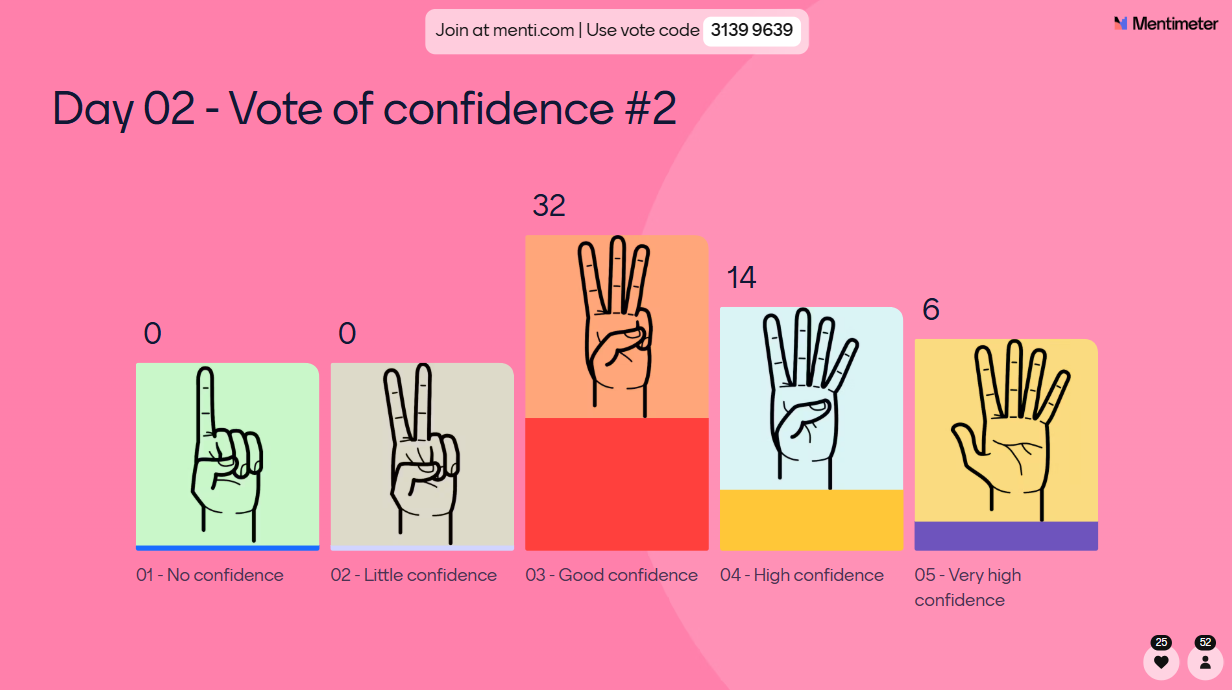 Building engagement across Fred IT Group - Mentimeter