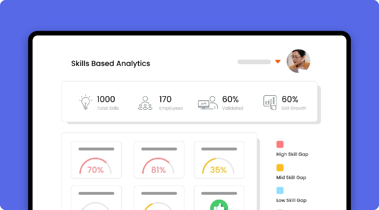11 best online assessment tools: Make learning stick in 2025 - Mentimeter