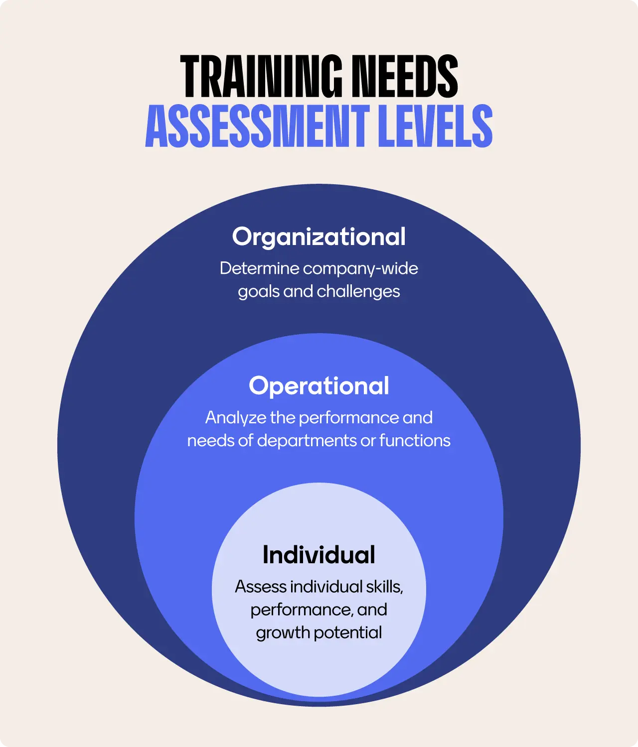 Training needs assessment: Definition, steps, and tips - Mentimeter