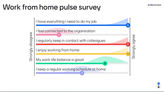 Meeting Polls - Mentimeter