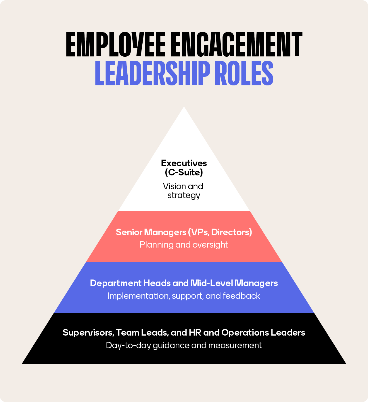 How to improve employee engagement in 11 simple steps - Mentimeter