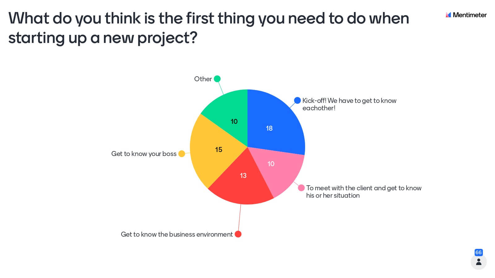 Project Management Workshop - Mentimeter
