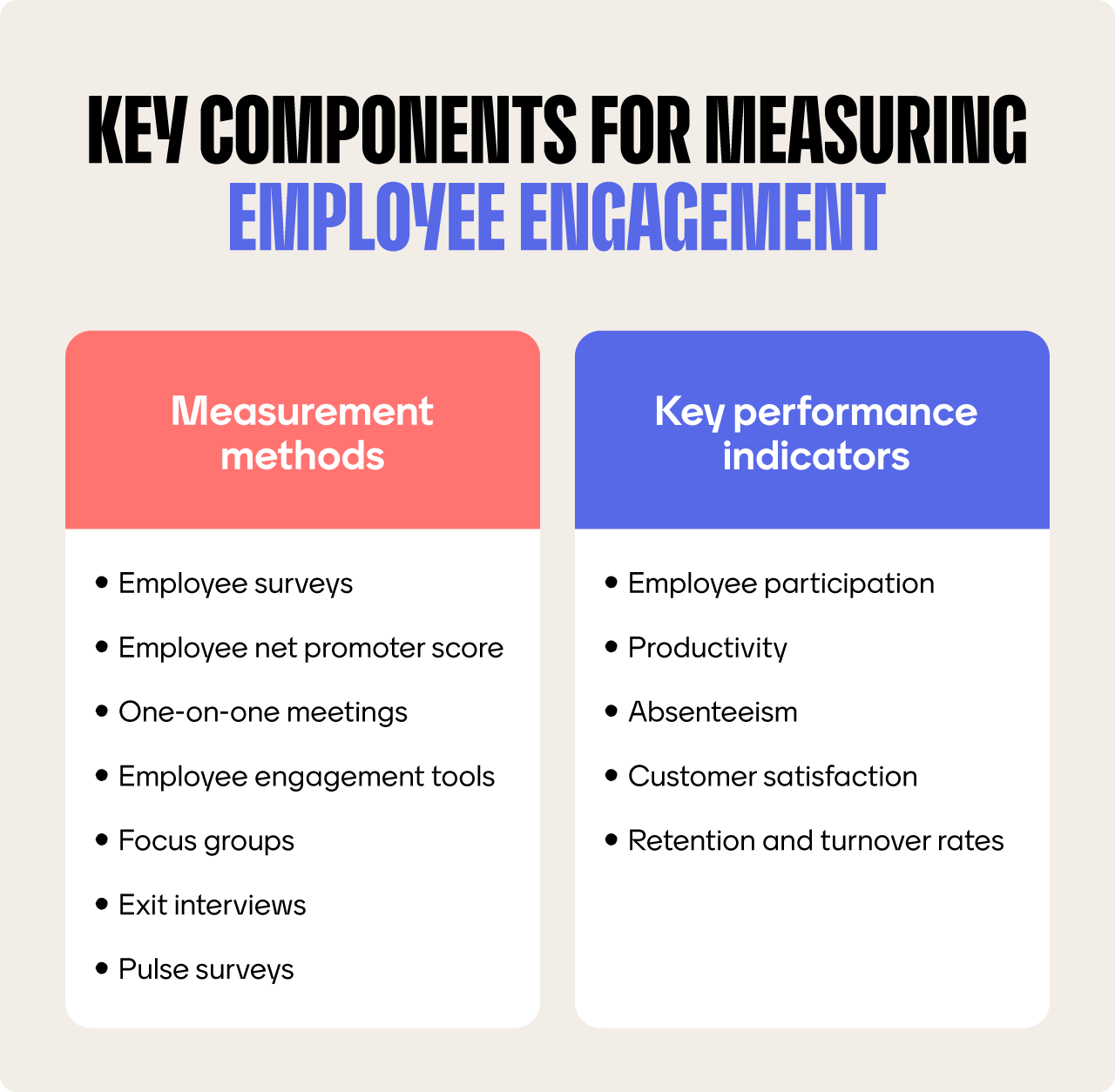 How to measure employee engagement in 2025 - Mentimeter