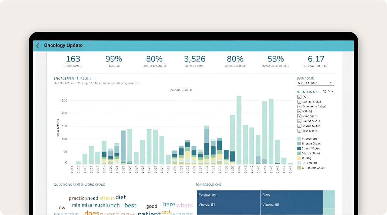 13 best audience response systems for presentations 2025 - Mentimeter