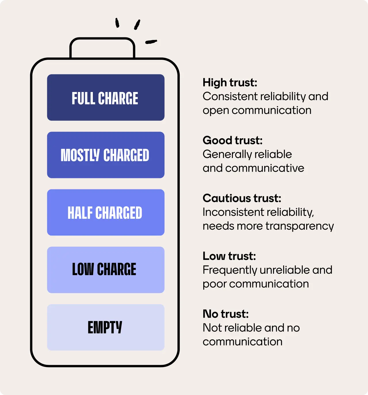 15 fun leadership activities to improve communication - Mentimeter