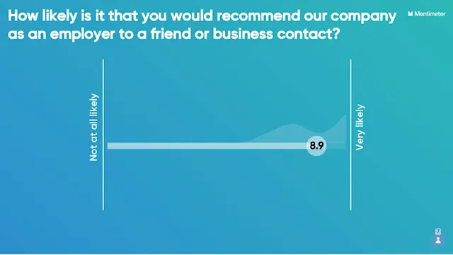 Feedback Survey Examples & Templates - Mentimeter