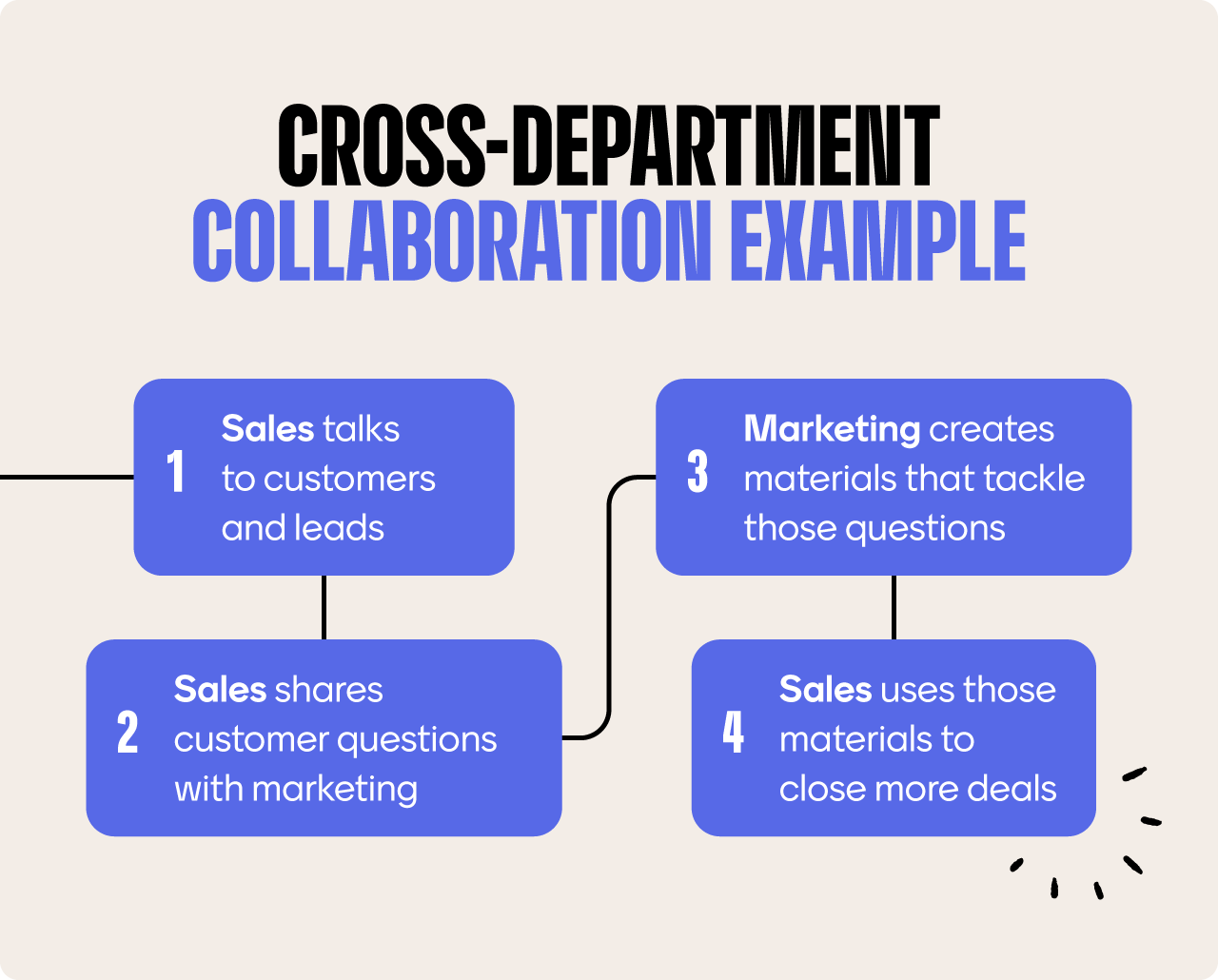 34 employee engagement ideas to boost morale and productivity - Mentimeter