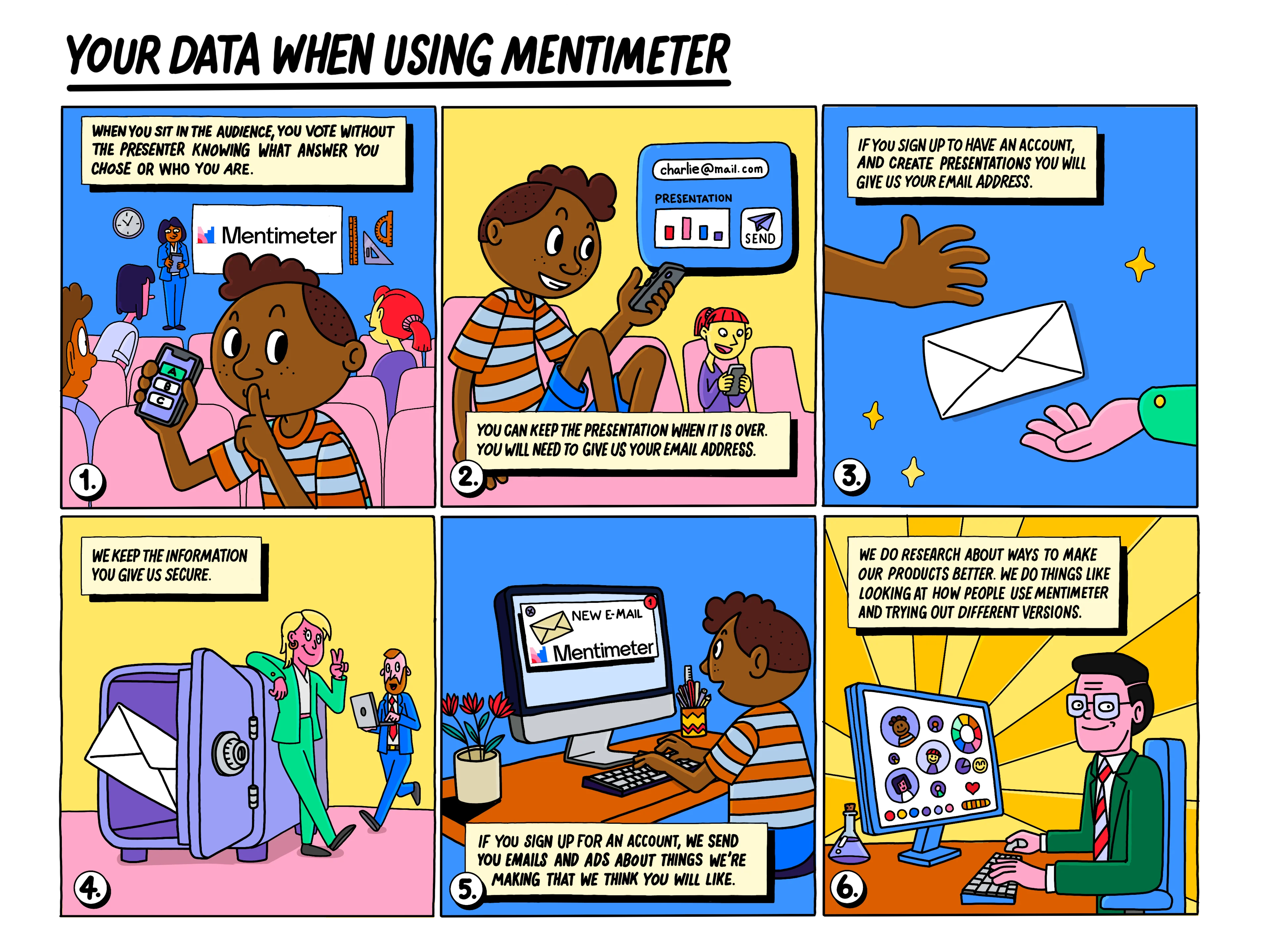 Interactive presentation software - Mentimeter