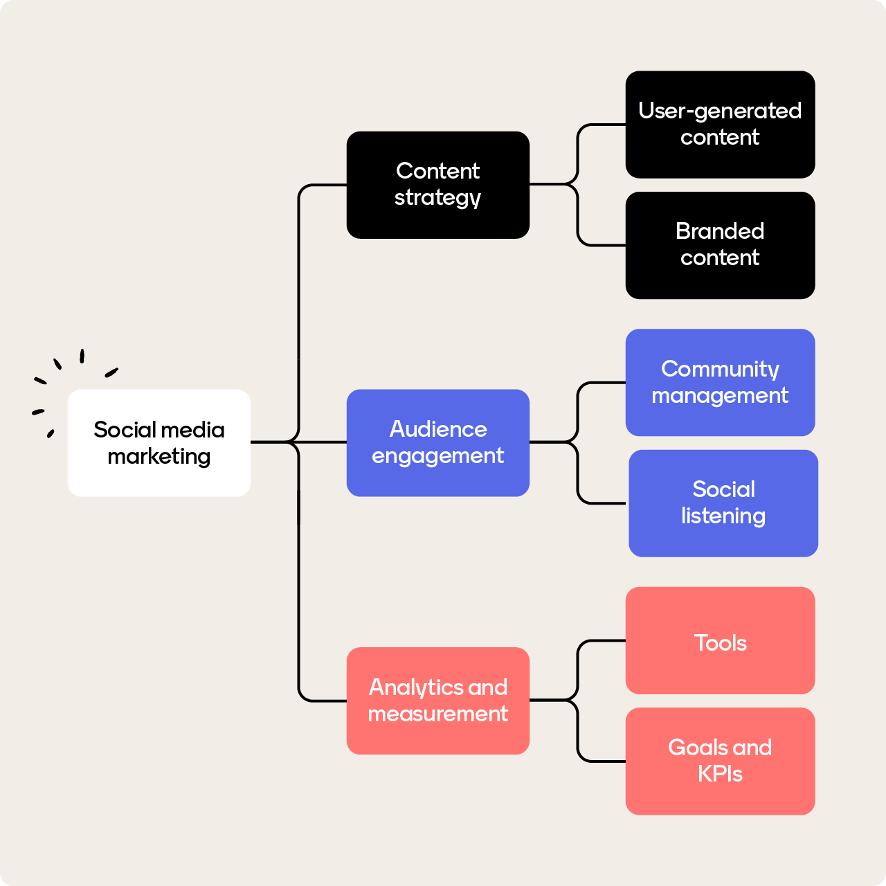 28 Formative assessment examples to boost student learning - Mentimeter