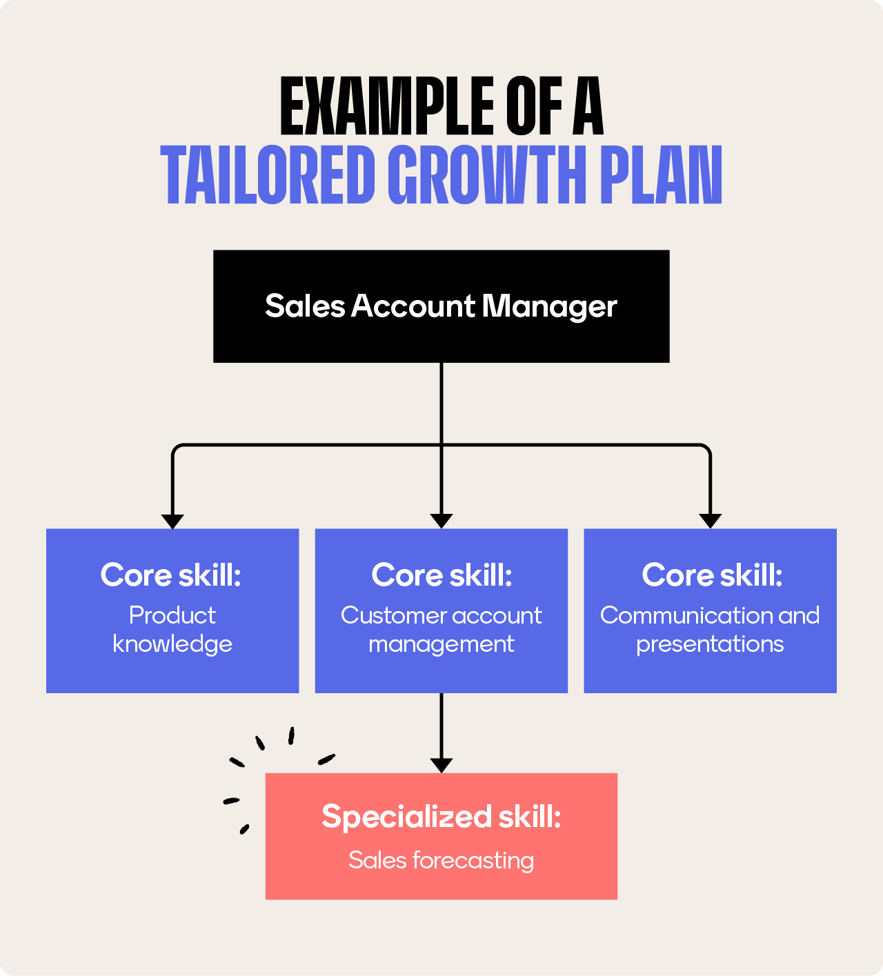 How to improve employee engagement in 11 simple steps - Mentimeter