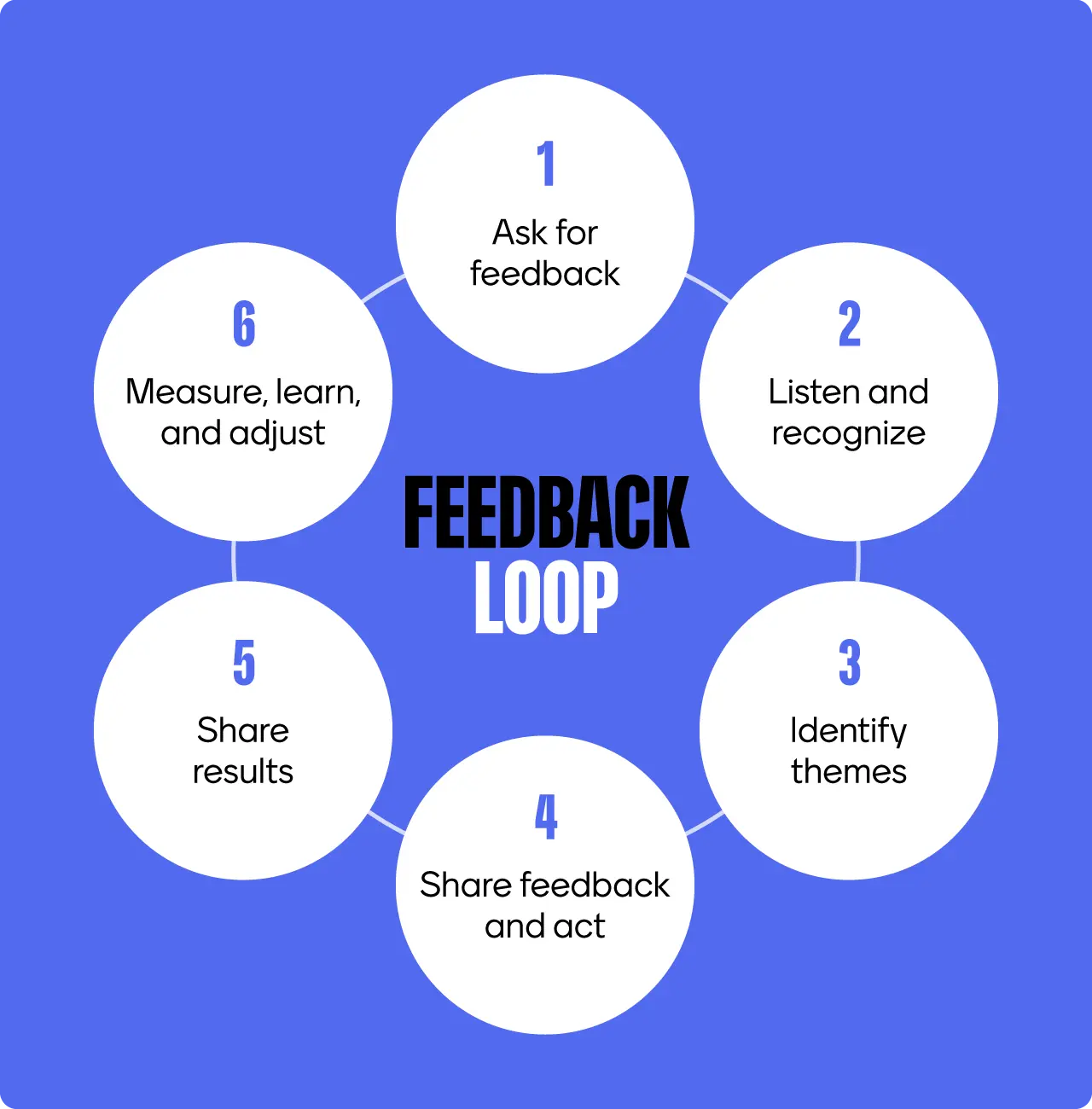 17 proven employee engagement strategies to boost morale in 2025 ...