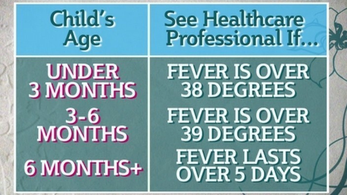 Winter health check for kids | This Morning