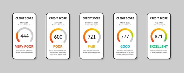 Credit Score Chart | Freedom Debt Relief