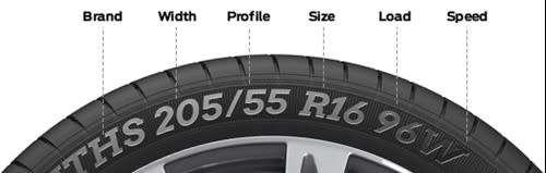 Service+’s Tyre Checklist | Fuelcards.co.uk