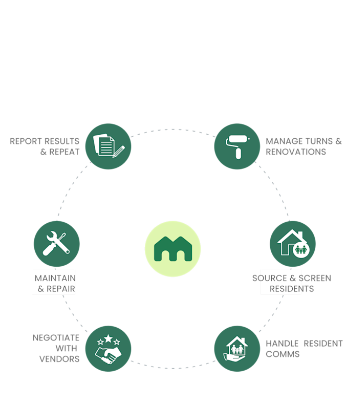 Mynd | The leader in tech-enabled property management and real estate ...