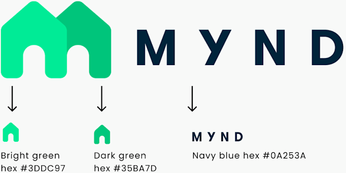 Mynd brand guidelines, assets, & marketing requests