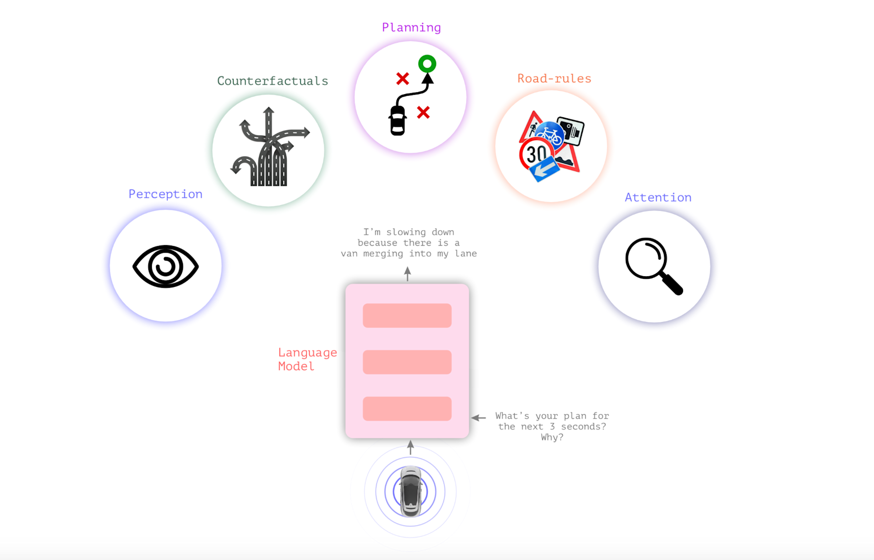 Wayve pioneers new AI model for autonomous driving | Virgin