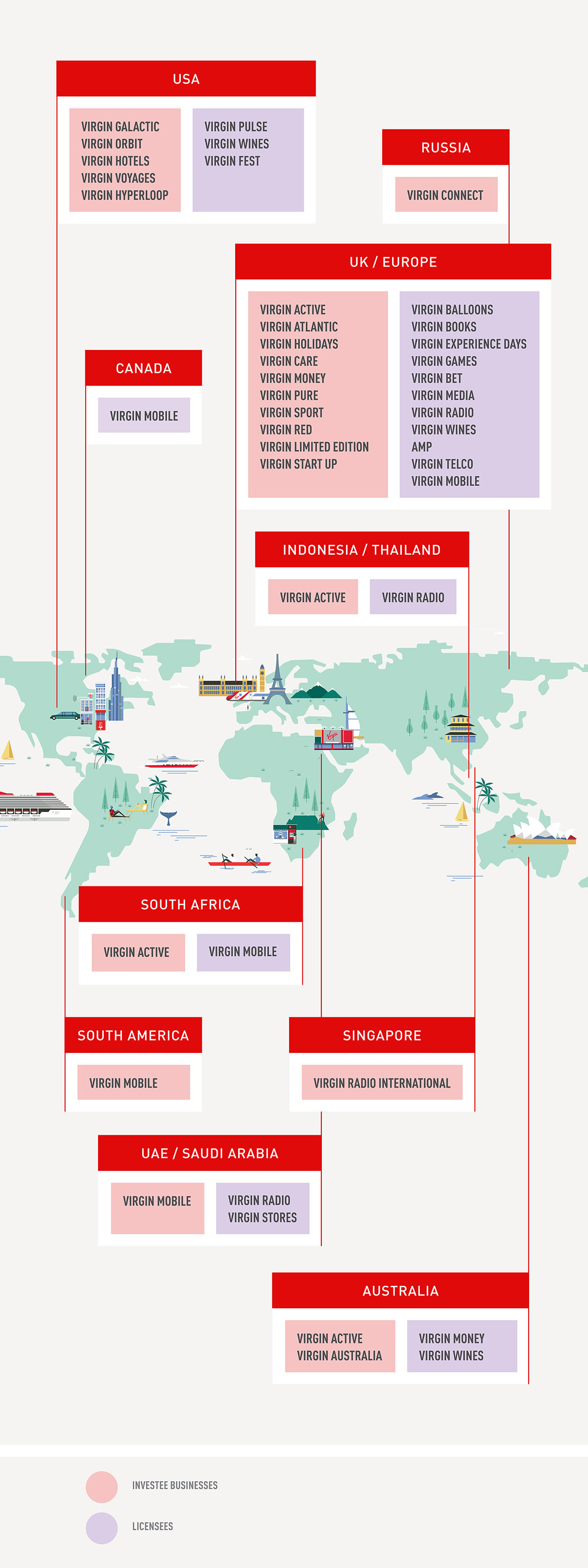 Our approach to business | Virgin