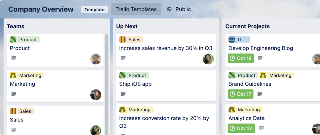 How to Build a Comprehensive Project Status Dashboard | Trello