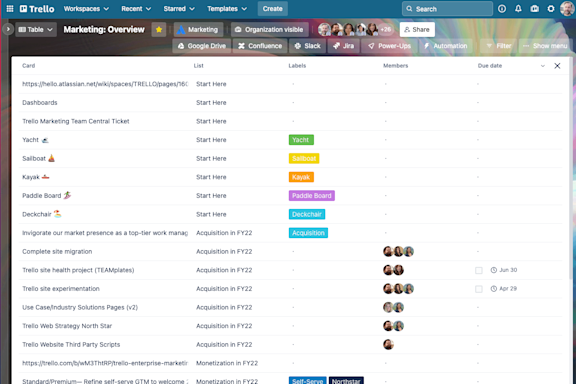 How to Toggle Trello Views: Calendar, Table, Timeline & More | Trello