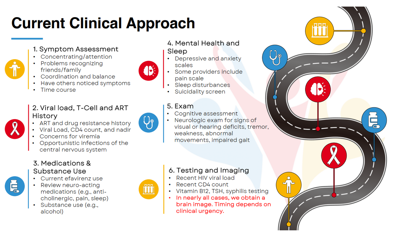 A Roadmap for Providing Care When People With HIV Have Cognitive Concerns
