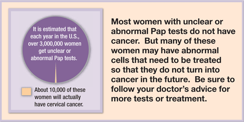 Making Sense of Your Pap and HPV Test Results
