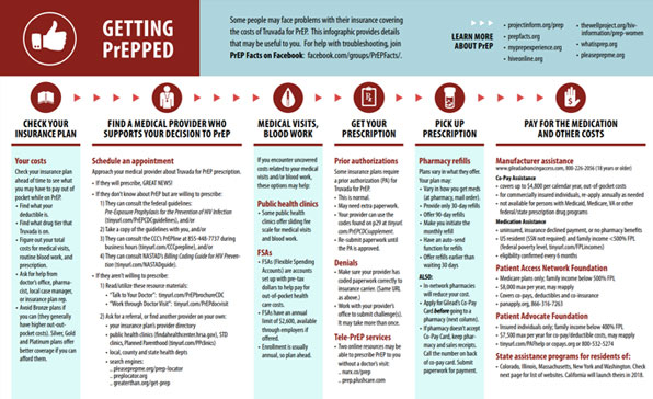 Getting Yourself Prepared for PrEP