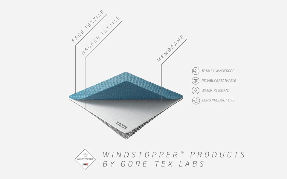 WINDSTOPPER® BY GORE-TEX LABS Product Technology | GOREWEAR UK
