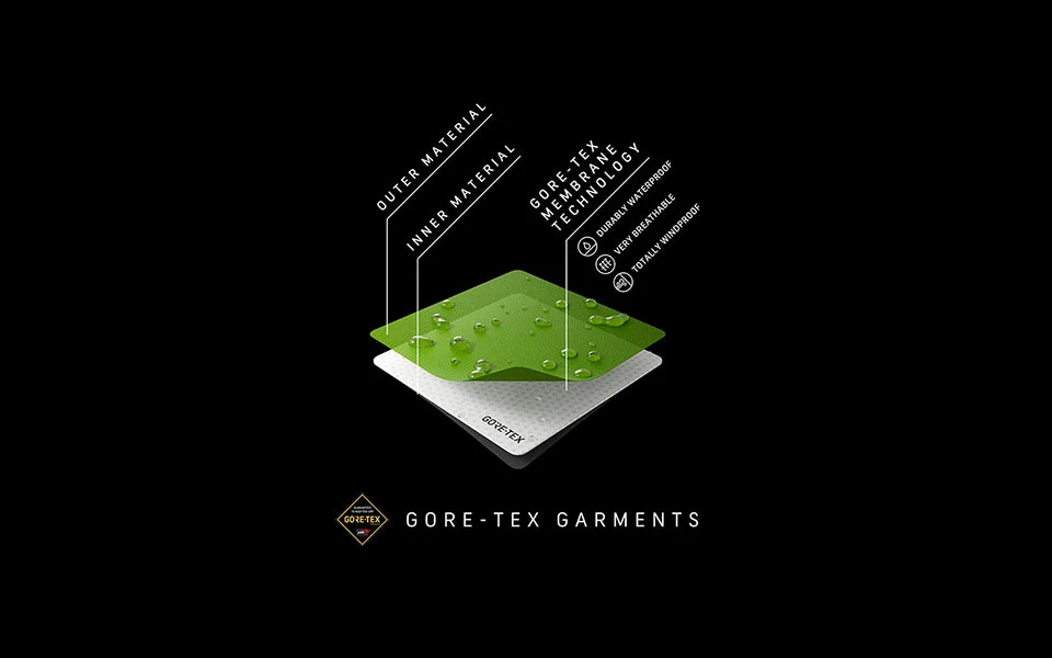 GORE-TEX Product Technology | GOREWEAR US