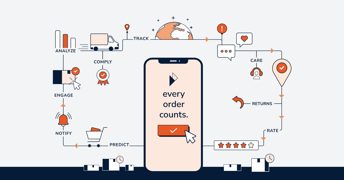 Parcel Perform Insights | Product