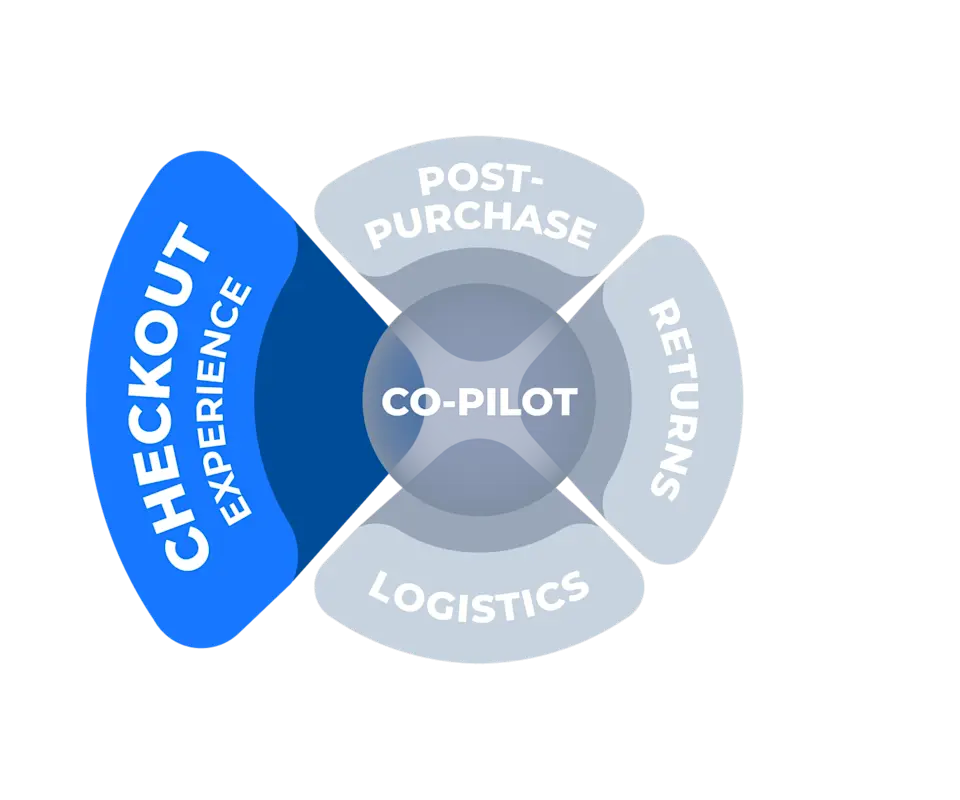 Returns Experience | Parcel Perform