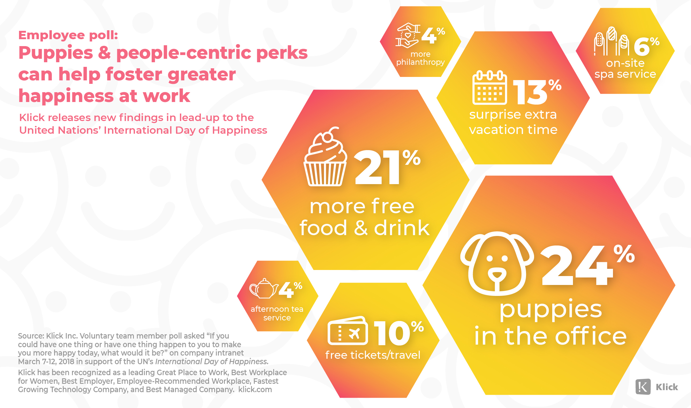 Employee Poll: Puppies & People-Centric Perks Can Help Foster Greater ...