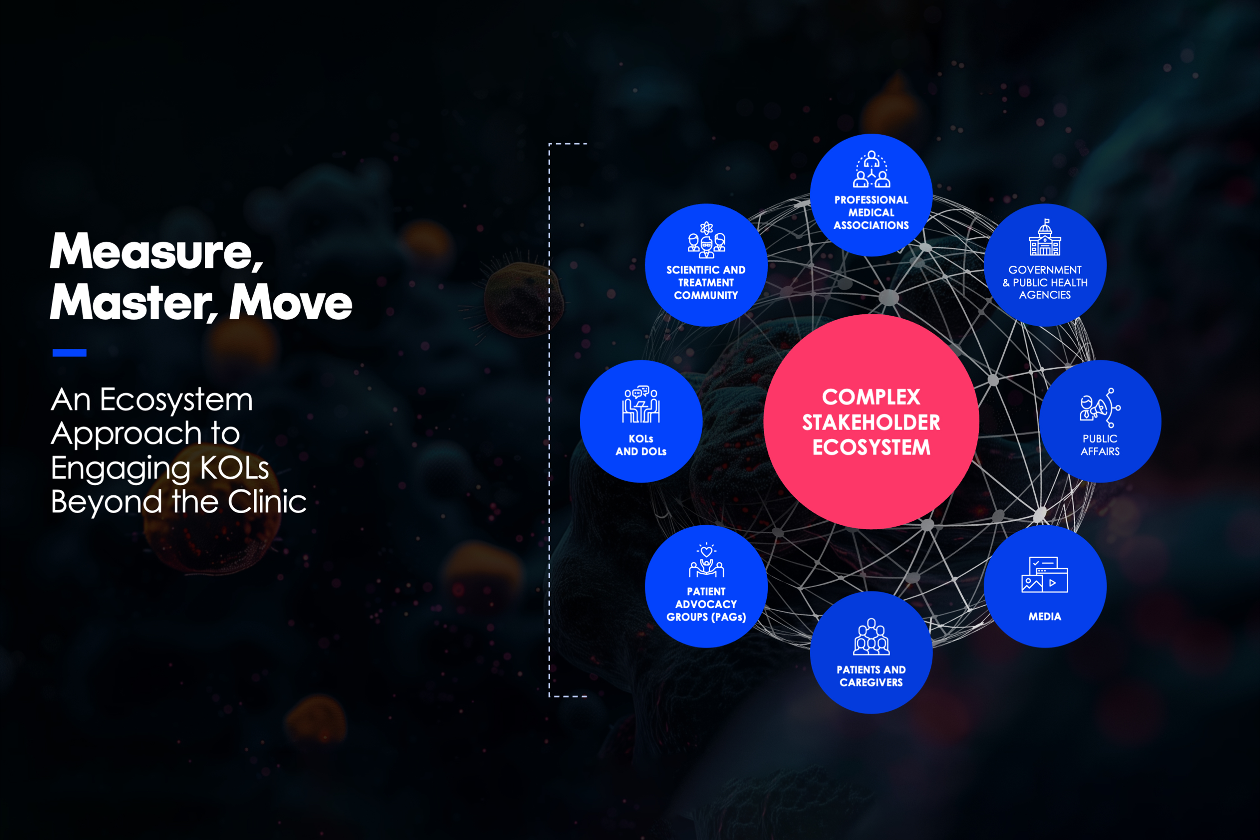 Measure, Master, Move: An Ecosystem Approach to Stakeholder Engagement ...