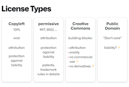 A Dev s Guide To Open Source Software Licensing GitHub
