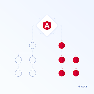 Angular Change Detection and the OnPush strategy