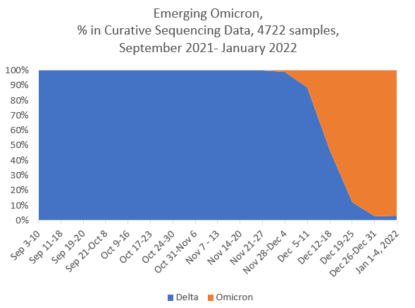 Variant Genome Sequencing for Public Health Authorities | Curative