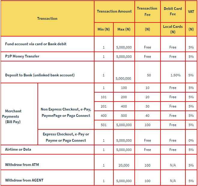 Send mobile money transfers to Paga in Nigeria