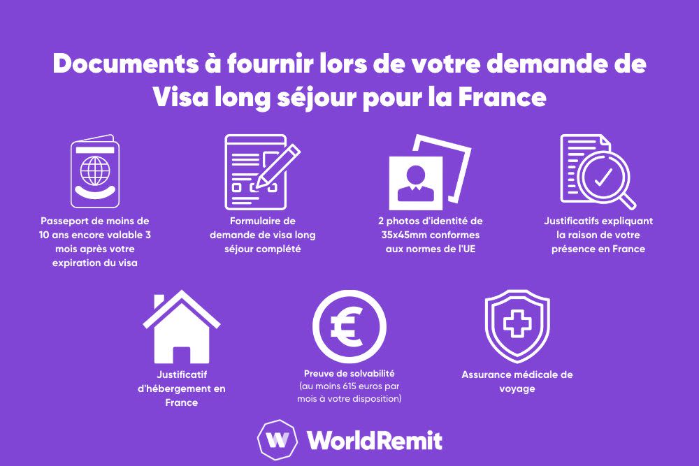 Demande visa pour la France en Tunisie | WorldRemit