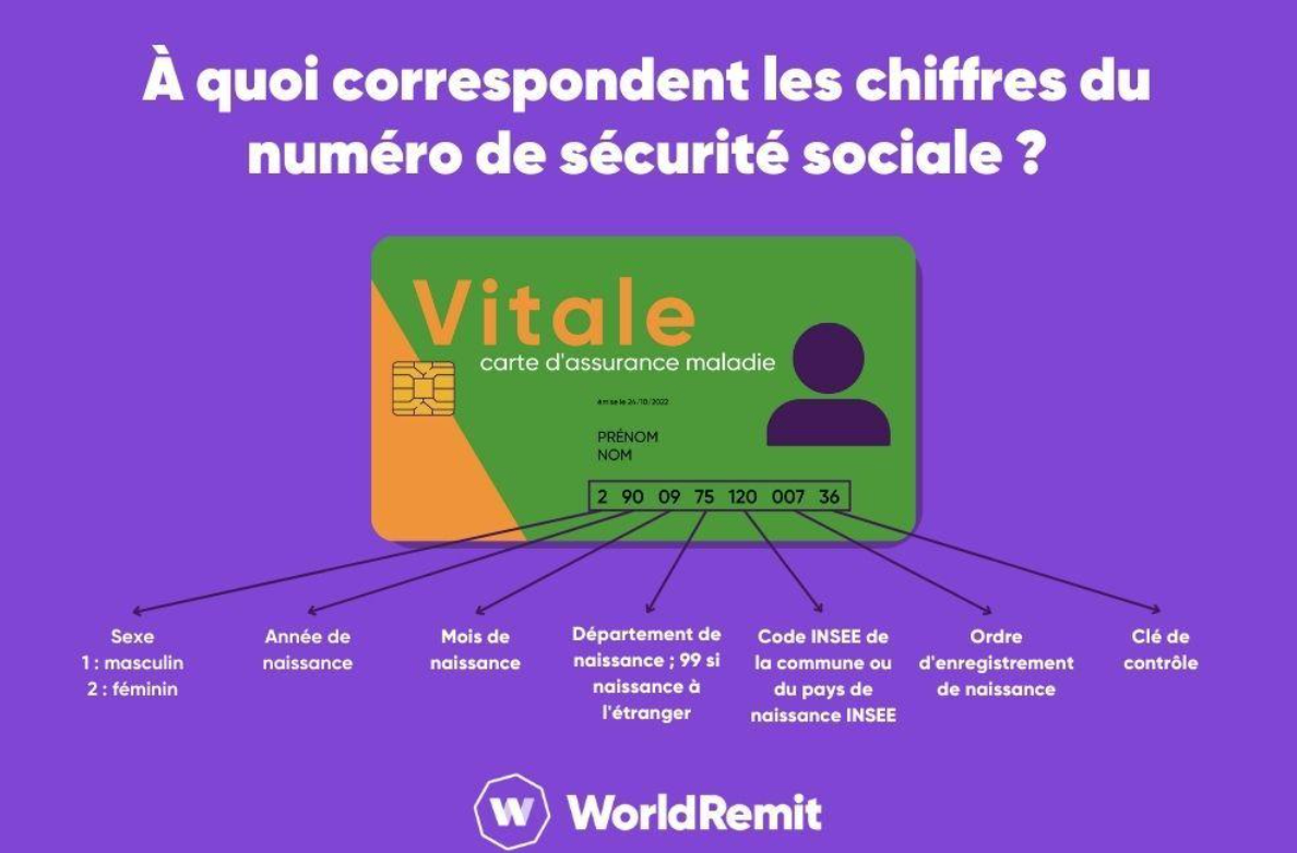 Obtaining a temporary social security number