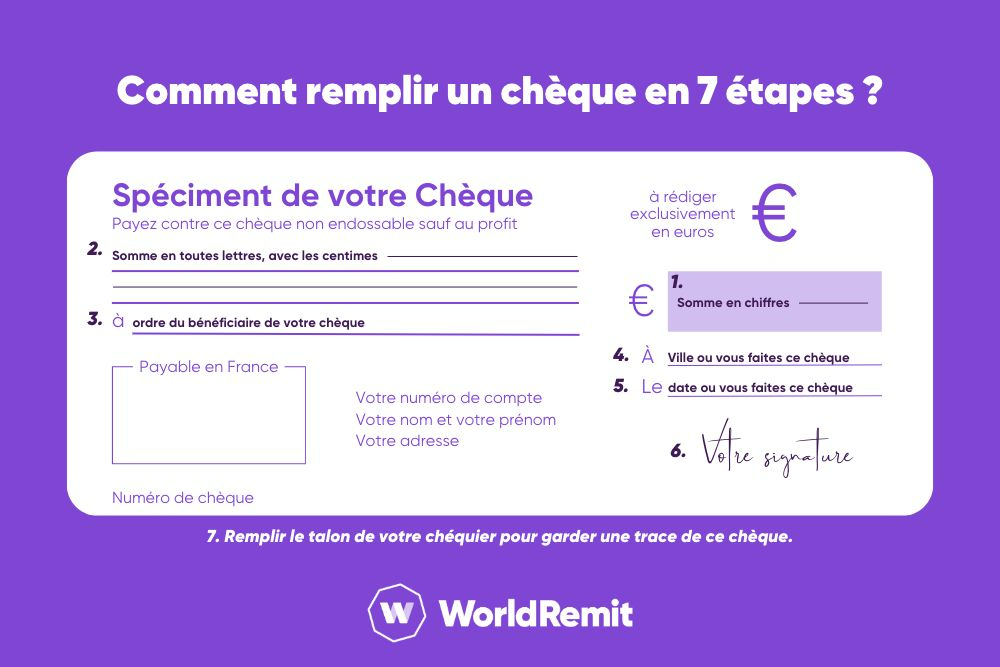 Comment remplir un chèque ? | WorldRemit
