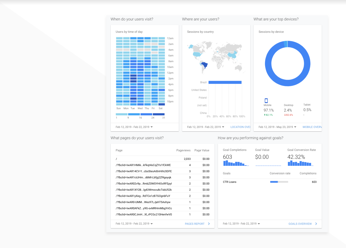 How to create a landing page to test your idea | YND.co